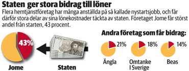 Misstänkt bolag får statsbidrag – Arbetet