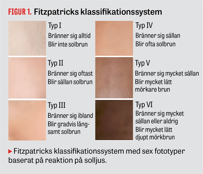 Viktigt att beakta att hudåkommor kan variera beroende på hudtyp ...