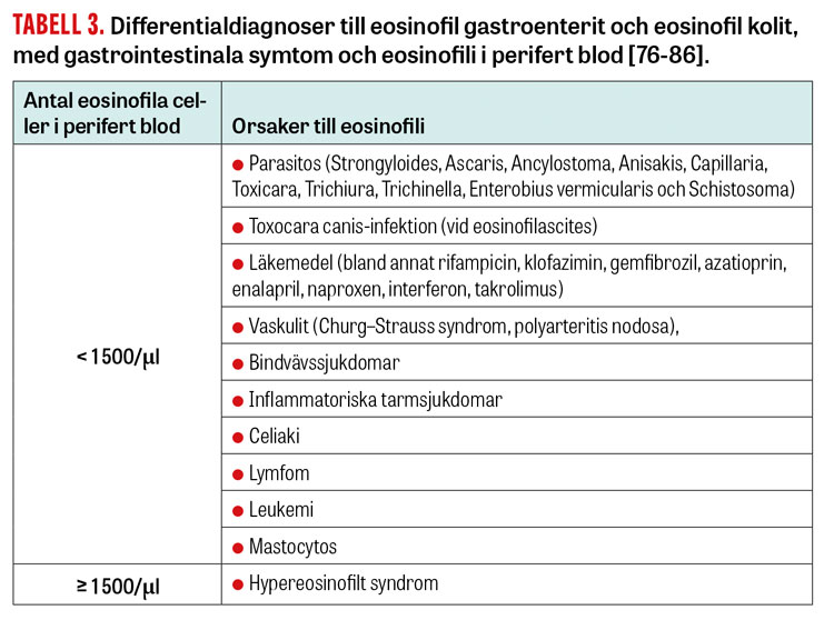 Eosinofil gastrointestinal sjukdom – tillstånd med skiftande symtom ...