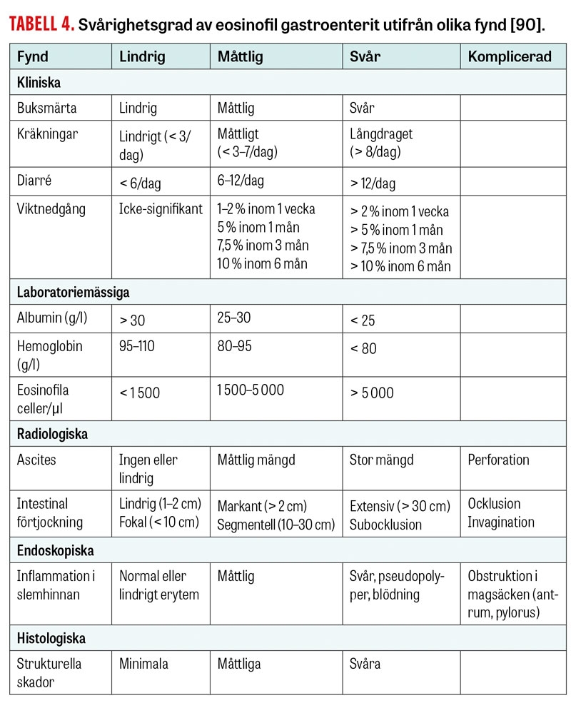 Eosinofil gastrointestinal sjukdom – tillstånd med skiftande symtom ...