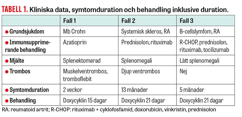 Ovanlig fästingsjukdom har gjort sitt intåg i Stockholmsregionen ...