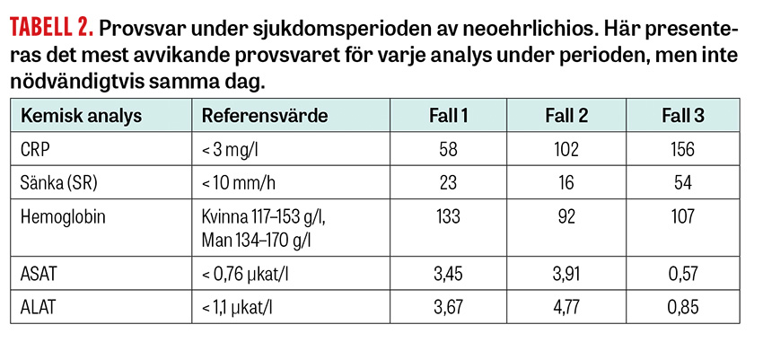 Ovanlig fästingsjukdom har gjort sitt intåg i Stockholmsregionen ...