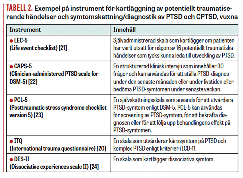 Utredning, handläggning och behandling av PTSD och CPTSD – Läkartidningen
