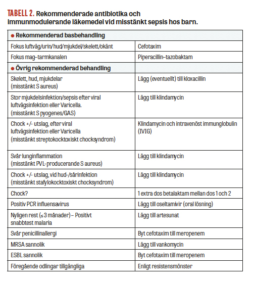Sepsis hos barn – nya nationella rekommendationer – Läkartidningen