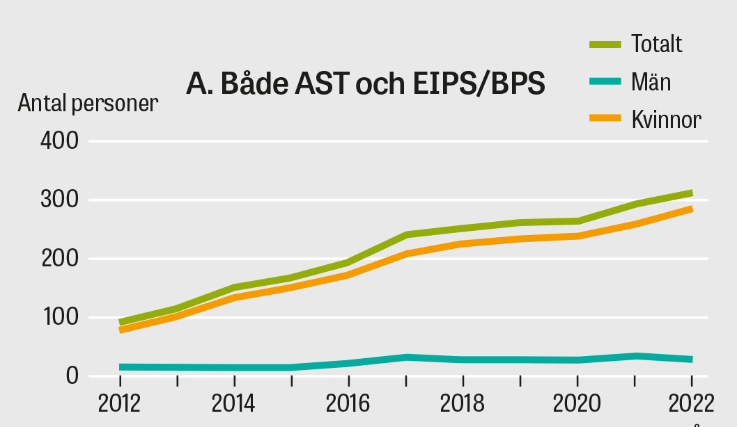 Vaskulära lesioner, del 1: – Läkartidningen