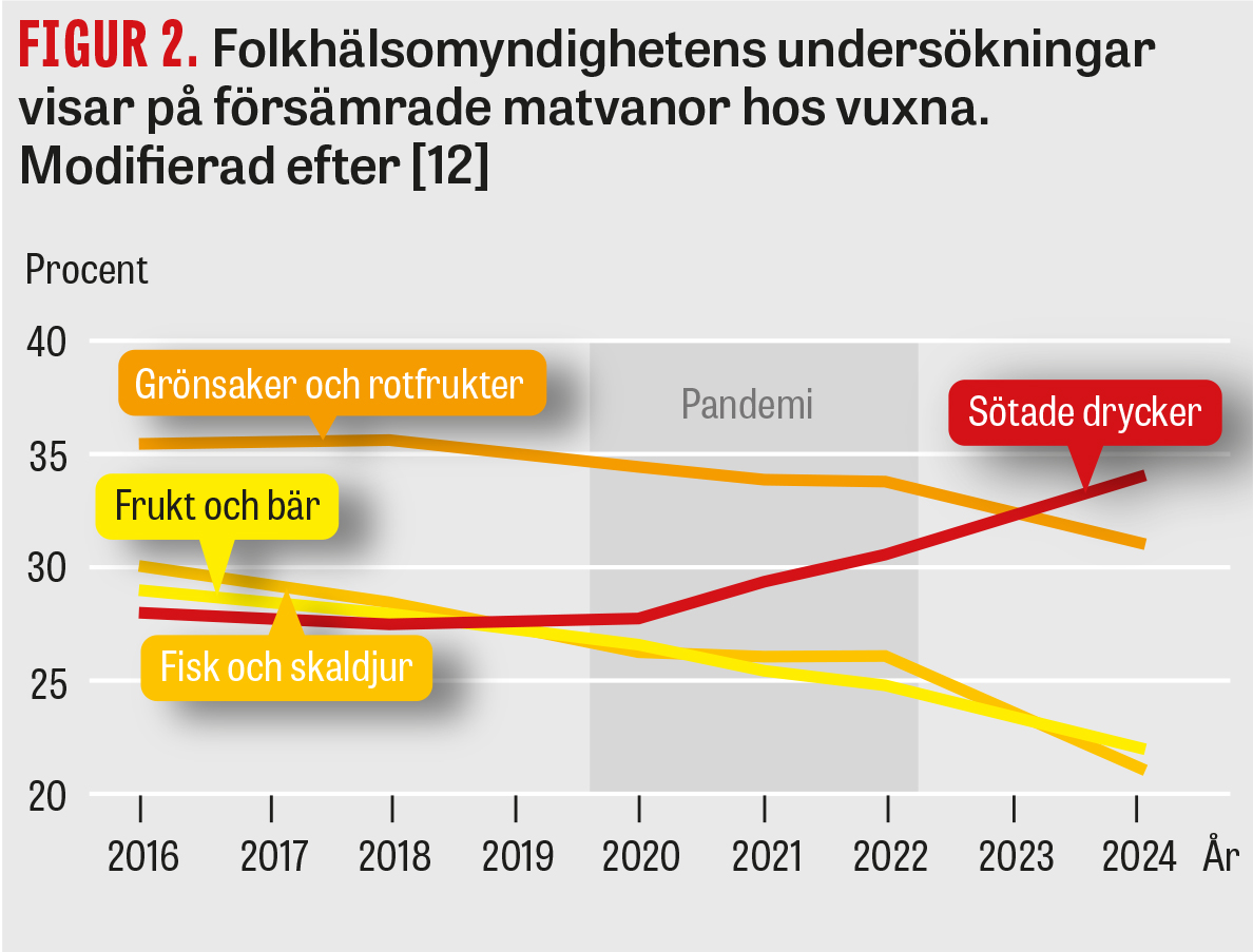 Obesitas kräver både behandling och förebyggande åtgärder – Läkartidningen