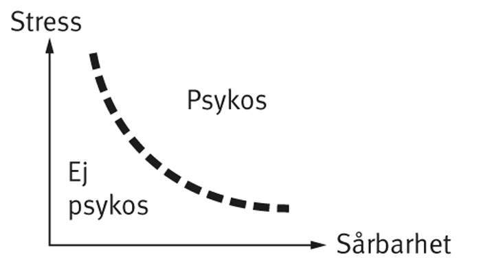 ABC om Akut psykos – Läkartidningen