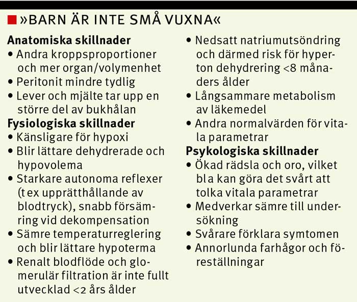 Akut buk hos barn – Läkartidningen