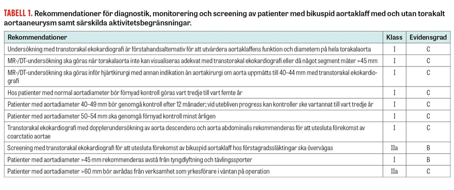 Bikuspid aortaklaff – vanligaste medfödda hjärtmissbildningen ...