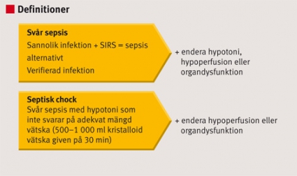 Diagnostik och diagnoskodning av svår sepsis och septisk chock ...