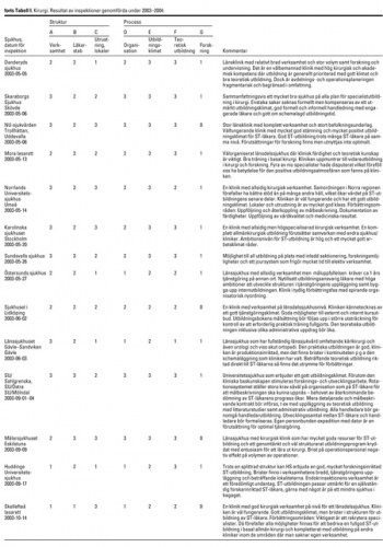 Frågor återstår trots stora framsteg i forskningen kring LCH och HLH ...